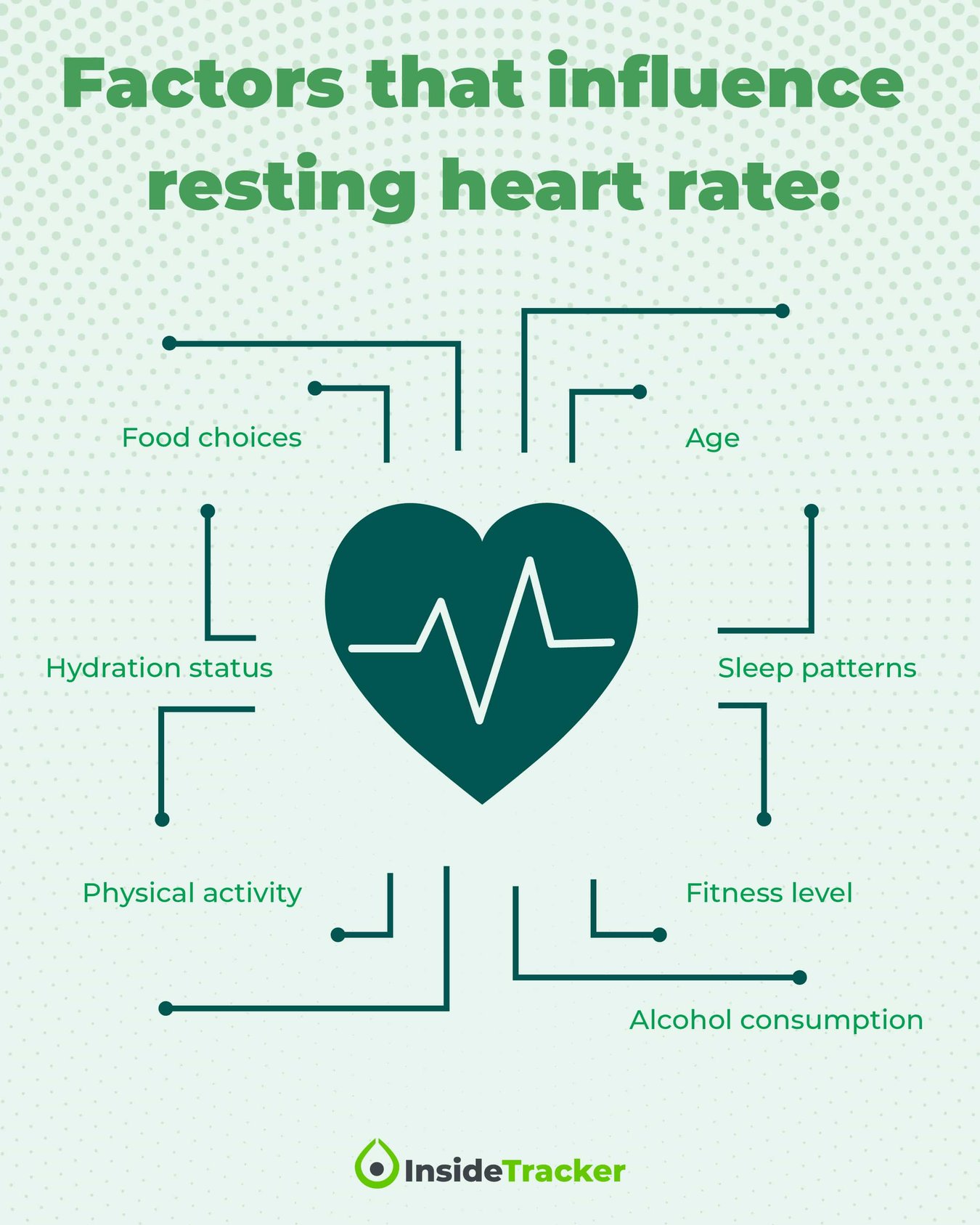 Whats A Good Heart Rate Variability Understanding Your Hrv